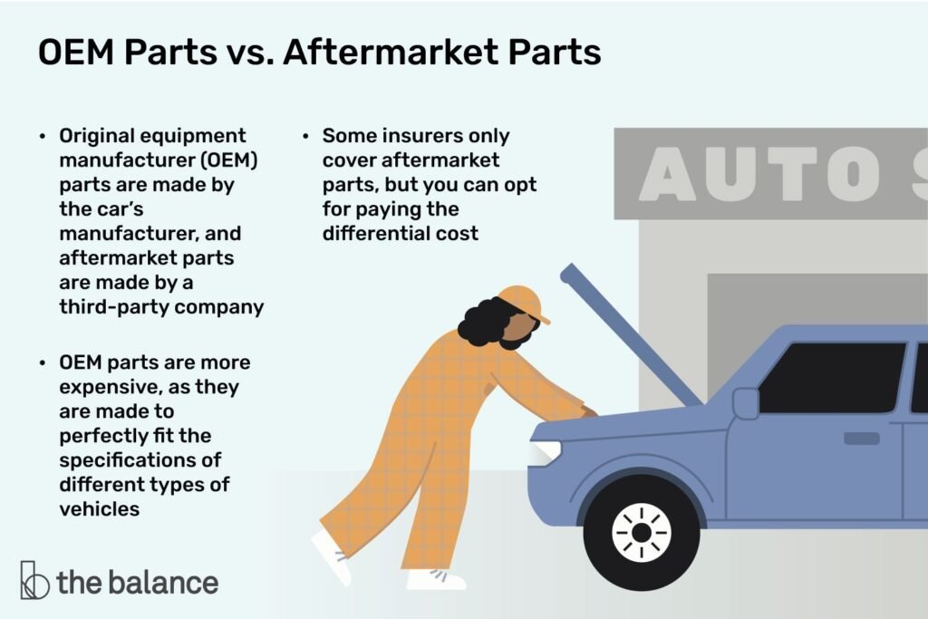 Original Car Parts Vs Aftermarket: Quality Clash! - Auto-moto Tips